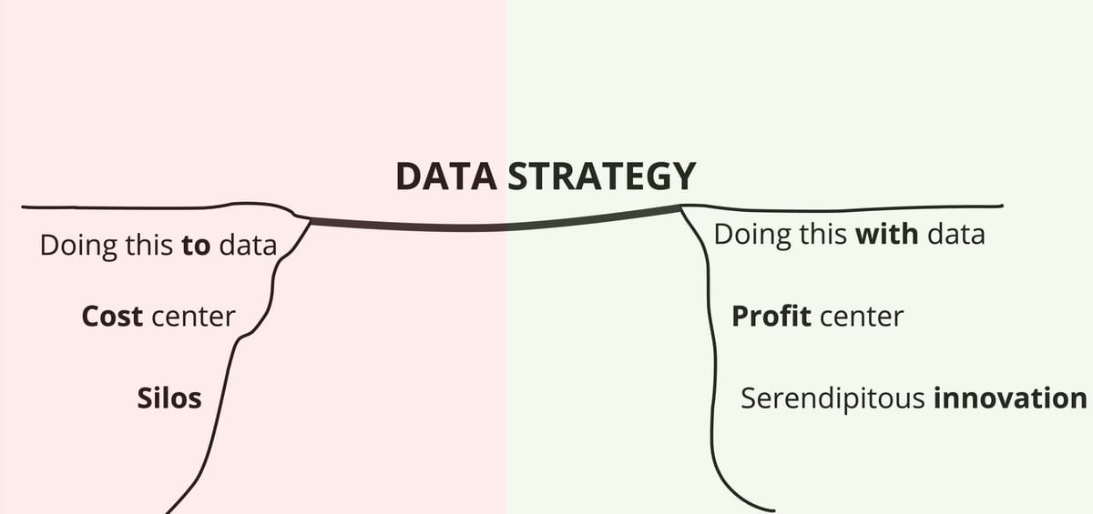 Data strategy: why should you care?